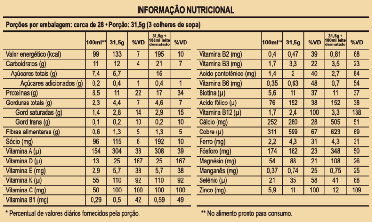 Informações Nutricionais - Real Nutre